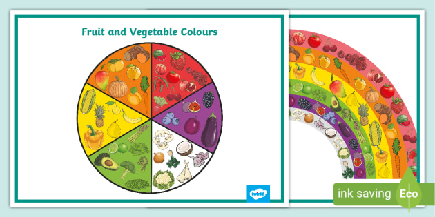 Different Foods Colours Poster