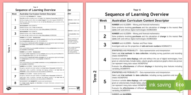 FREE! - Year 4 Australian Curriculum Mathematics Learning Plan