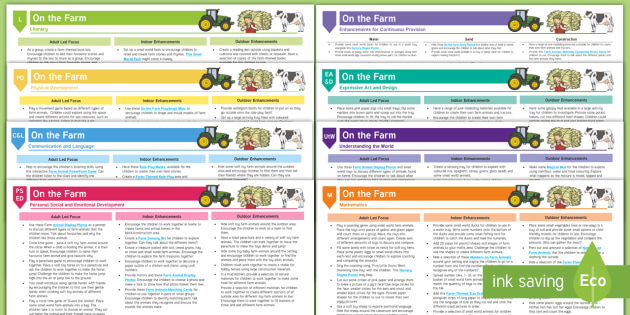 EYFS Farm-Themed Activity Planning and Continuous Provision Ideas (Ages ...
