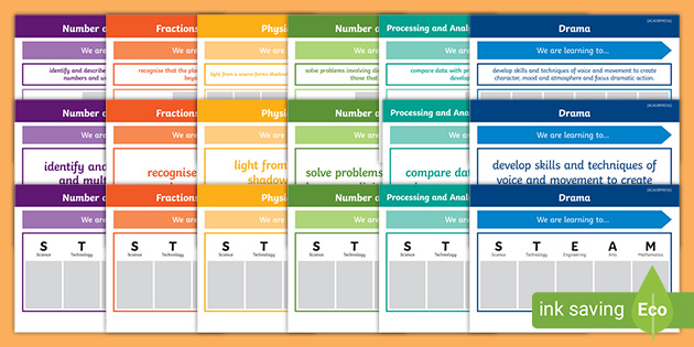 Year 5 STEAM Australian Curriculum WALT Display Posters