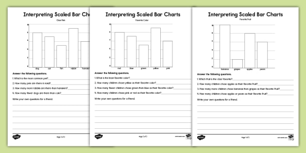 Reading Bar Graphs Worksheets
