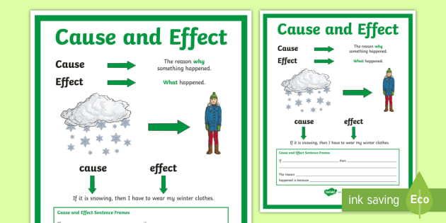 Scientific Cause And Effect Data Science 2022 11 19 Scientific Cause And Effect Data Science 2022 11 19