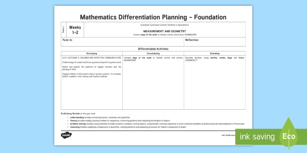 Foundation Time (Days of the Week) Mathematics Differentiated Plan