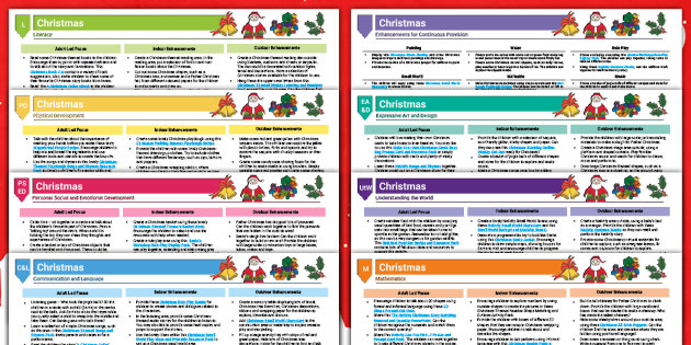 EYFS Christmas Activity Planning | Christmas Provision EYFS