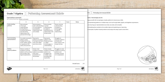 Rubric Mathematics | twinkl.com.au