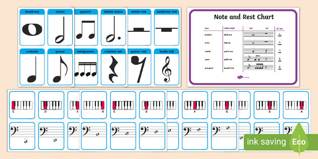 Names of Music Notes | Music for Kids | Primary Resources