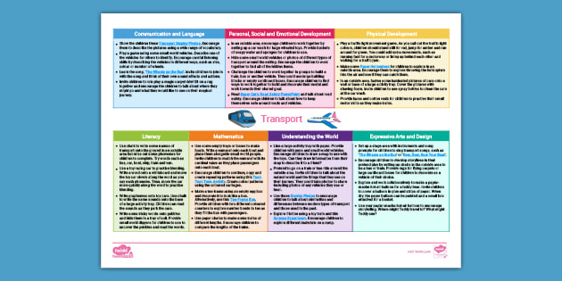 EYFS Reception Topic Planning Web: Transport (New EYFS 2021)