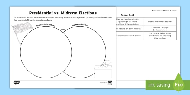 * NEW * Presidential Elections vs. Midterm Elections Venn