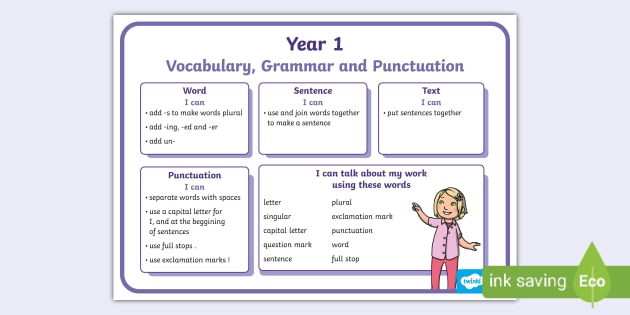 Year 1 Vocabulary Grammar and Punctuation Poster - vocabulary