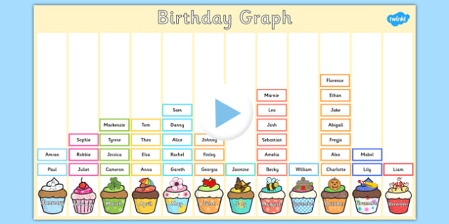 Editable Class Birthday Graph PowerPoint (teacher made)