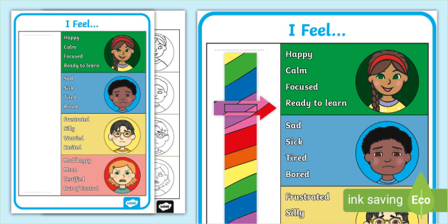 Zones Of Regulation Identifying Emotions Social Skills