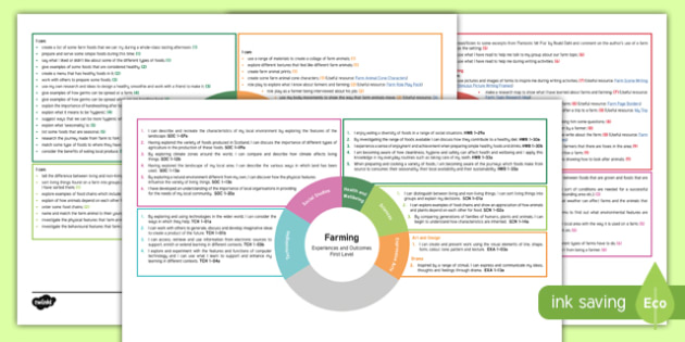 Farming First Level CfE Interdisciplinary Topic Web-Scottish