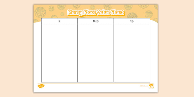 Place Value Chart Template