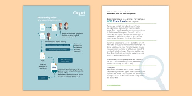 FREE! - Ofqual: New Marking Review and Appeal Arrangements Adult Guidance