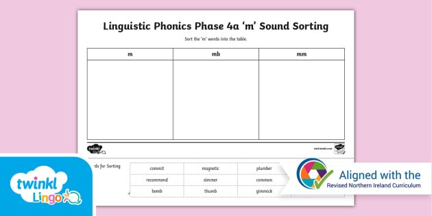 'M' Sound Phonics Resources | twinkl.co.uk