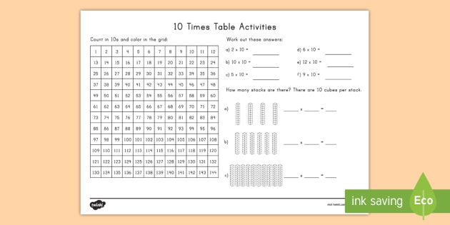Ten Times Table Practice Activities