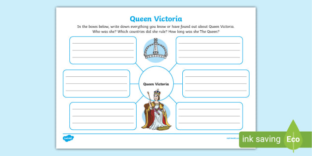 KS1 Queen Victoria Mind Map (teacher made)
