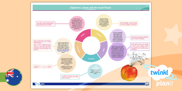 Year 4 James and the Giant Peach Topic Web