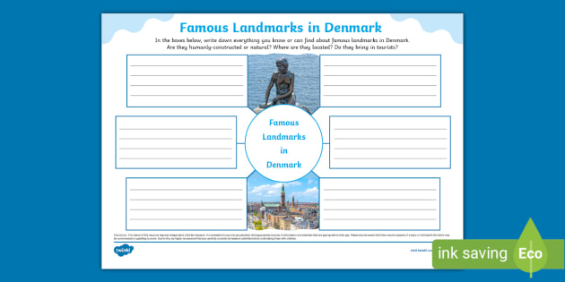 Landmarks Mind Maps | twinkl.com.au