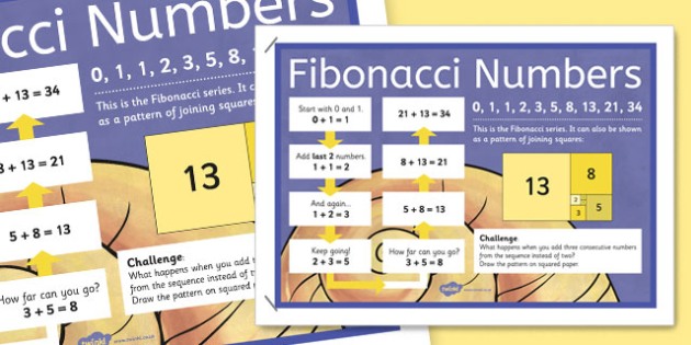 Fibonacci Numbers Poster | Maths Resources - Twinkl