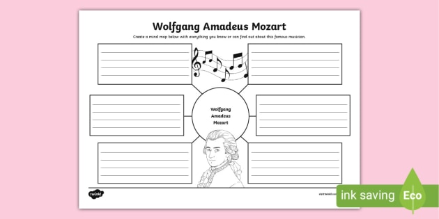 👉 Wolfgang Amadeus Mozart Mind Map (teacher made)
