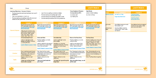 Twinkl Phonics: 'i_e' and 'o_e' Lesson Plan - Level 5 Week 6