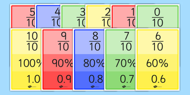 Fractions, Decimal and Percentage Cards Tenths