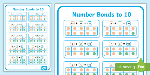 👉 Number Bonds to 10 Ten-Frame – Poster (teacher made)