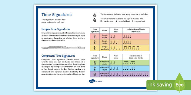 Time Signatures Display Poster