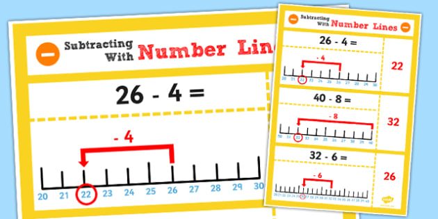Year 2 Subtracting 2 Digit Numbers and Ones Using Number Lines