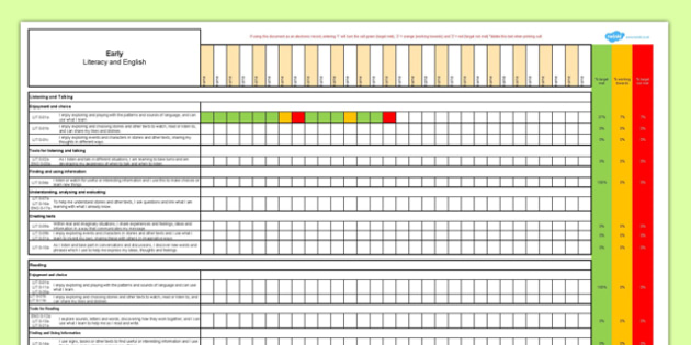 Scottish Curriculum for Excellence Early Literacy and English Assessment