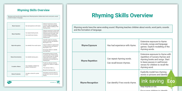 Rhyming Skills Overview (Teacher-Made)