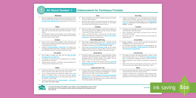 EYFS All About Number 1 Continuous Provision Planning Ideas
