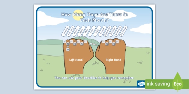 Days In A Month Using Knuckles Display Poster