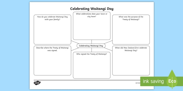 Waitangi Day Concept Map - Waitangi Day, Treaty of Waitangi, Treaty