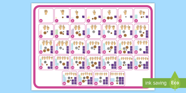 Visual Number Line Up to 31 Poster (teacher made)
