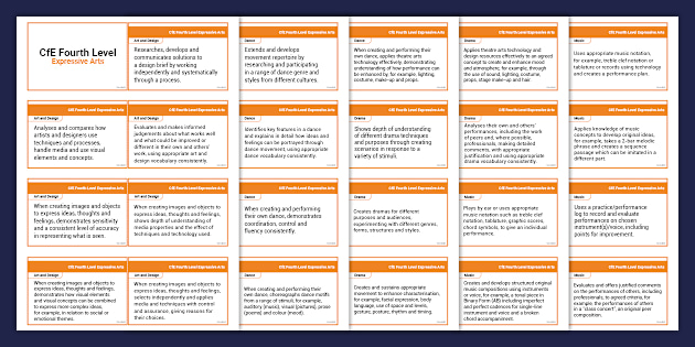 Expressive Arts Resources | twinkl.co.uk