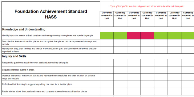Australian Curriculum HASS Foundation Achievement Standards Program