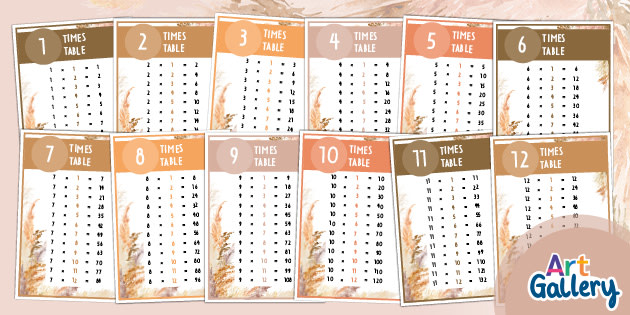 Times Table Posters | twinkl.com.au