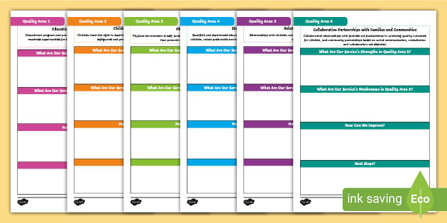 NQS Service Strengths and Weaknesses Template (teacher made)