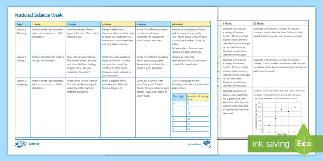 National Science Week Homework Tasks