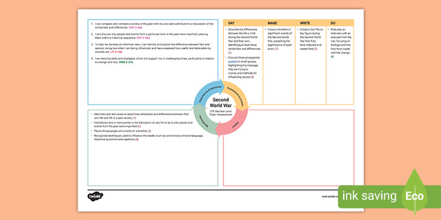 Second World War CfE Second Level Topic Assessment
