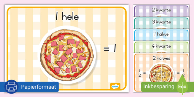 Pizza Breuke Plakkate (teacher made)