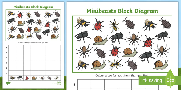 Minibeasts Bar Graph Worksheet (Teacher-Made)