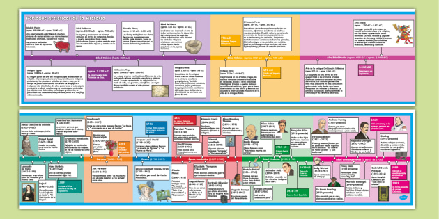 Linea Del Tiempo Arte Timeline Timetoast Timelines