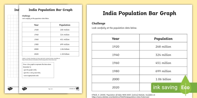 Geography Bar Graphs | twinkl.com.au