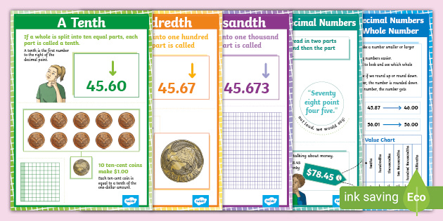 Decimal Display Posters (teacher made)