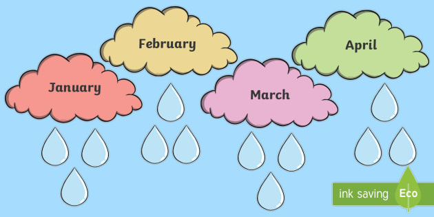 Editable Colourful Clouds Themed Class Birthday Display Pack