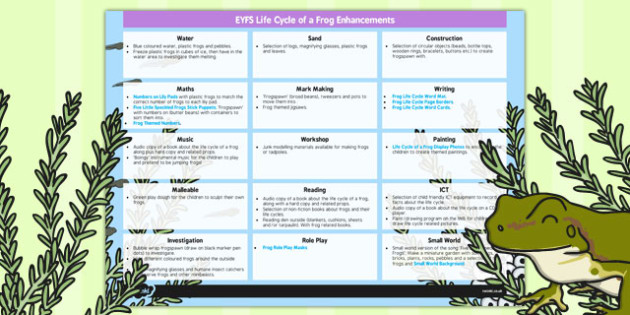 EYFS Life Cycle of a Frog Enhancement Ideas (teacher made)