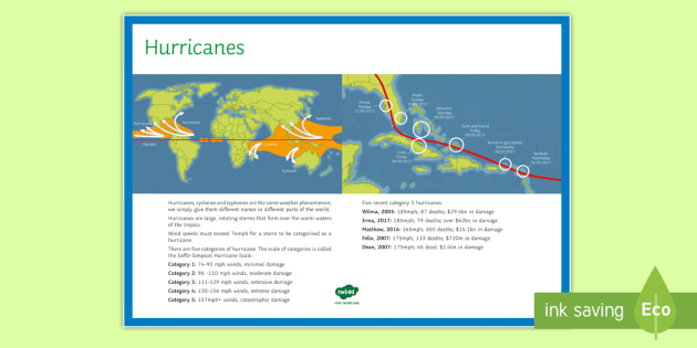 Hurricanes Display Poster (teacher made)